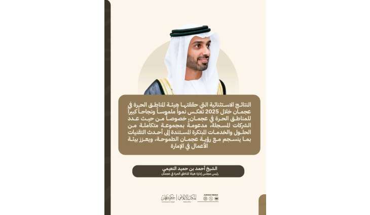Ajman Free Zones Record 216% Growth In Companies, 17% Rise In Revenues ...