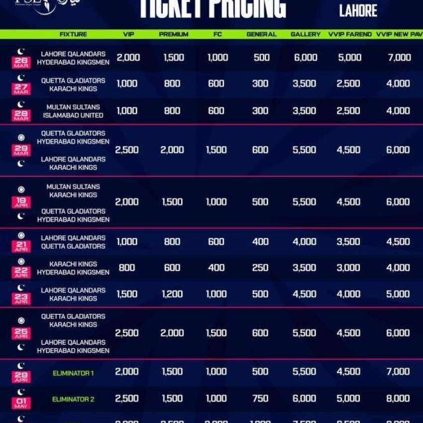 HBL PSL 2026: Prices Of General Seats Tickets To VIP Categories ...